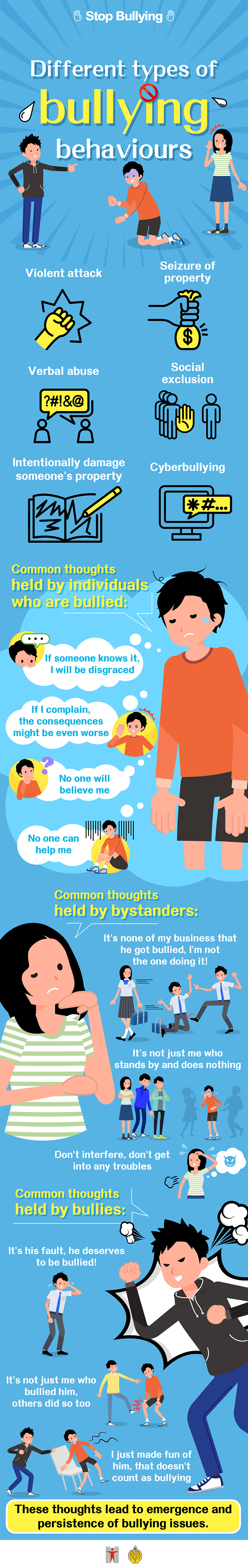 All Types Of Bullying