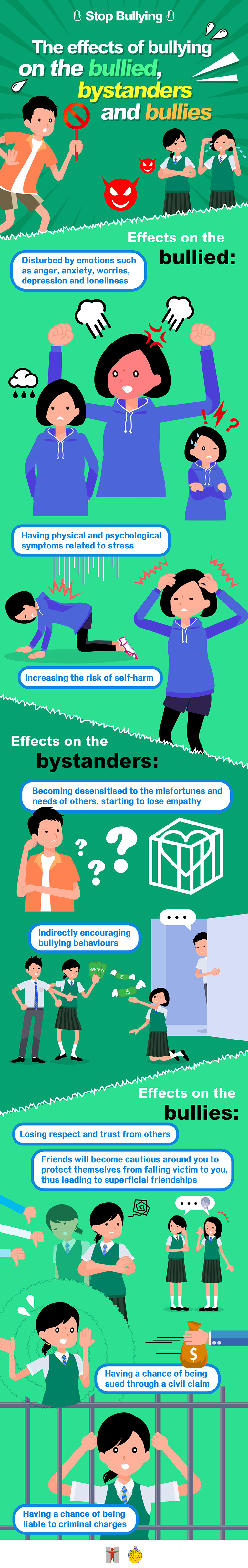 Effects Of Bullying Infographic Bullying